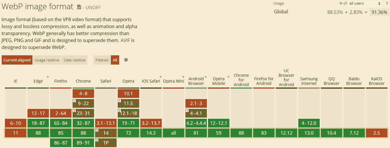 WebP图片格式处理和兼容使用_webp格式兼容性-CSDN博客