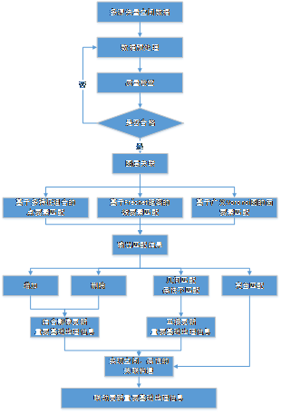 2021FME博客大赛 —— FME在年度重要地理信息更新中的应用_fme2022 csdn-CSDN博客