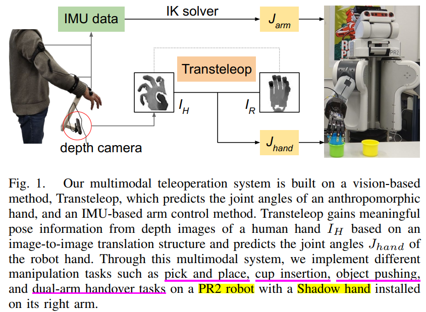 A Mobile Robot Hand-Arm Teleoperation System by Vision and IMU 论文解析-CSDN博客