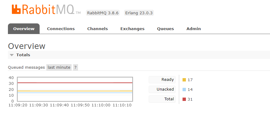 在Rabbitmq管理台发送消息_rabbitmq publish message-CSDN博客