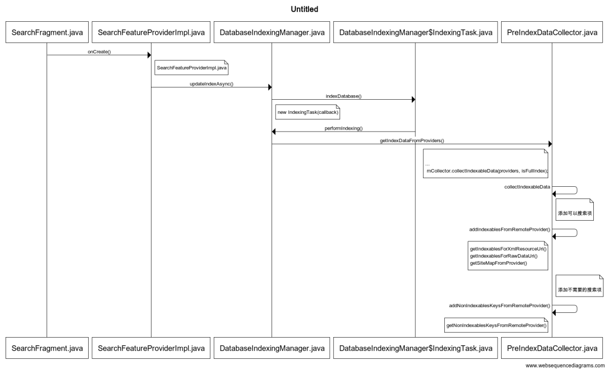 Android R Settings搜索框功能流程_com.android.settings.intelligence-CSDN博客
