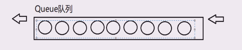 javaSE-13-Collection sort排序-Queue队、Deque双端队列_java deque 排序-CSDN博客
