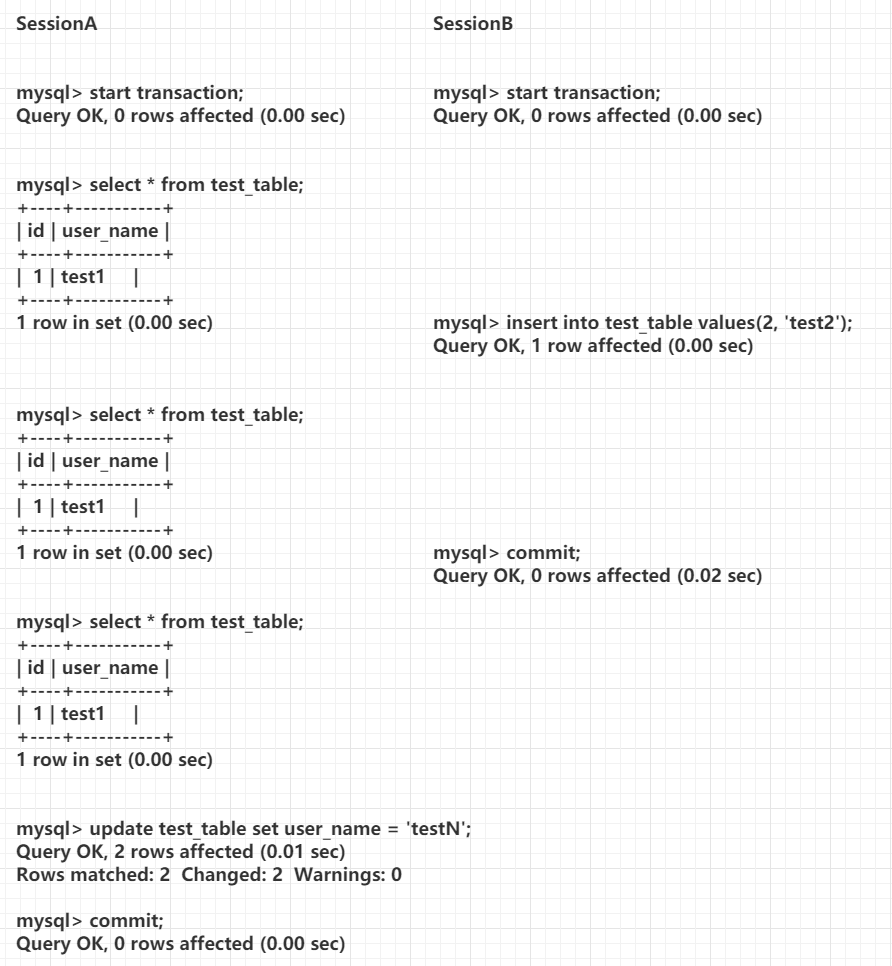 MySQL InnoDB RR隔离级别是否能够避免幻读？-CSDN博客