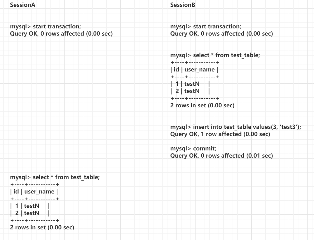 MySQL InnoDB RR隔离级别是否能够避免幻读？-CSDN博客