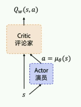 强化学习（四）--DDPG算法_ddpg算法模型图-CSDN博客