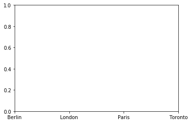 07_设置坐标轴刻度、设置刻度标签（Setting Tick Labels）、调整刻度标签 (Adjusting the ticklabels ...