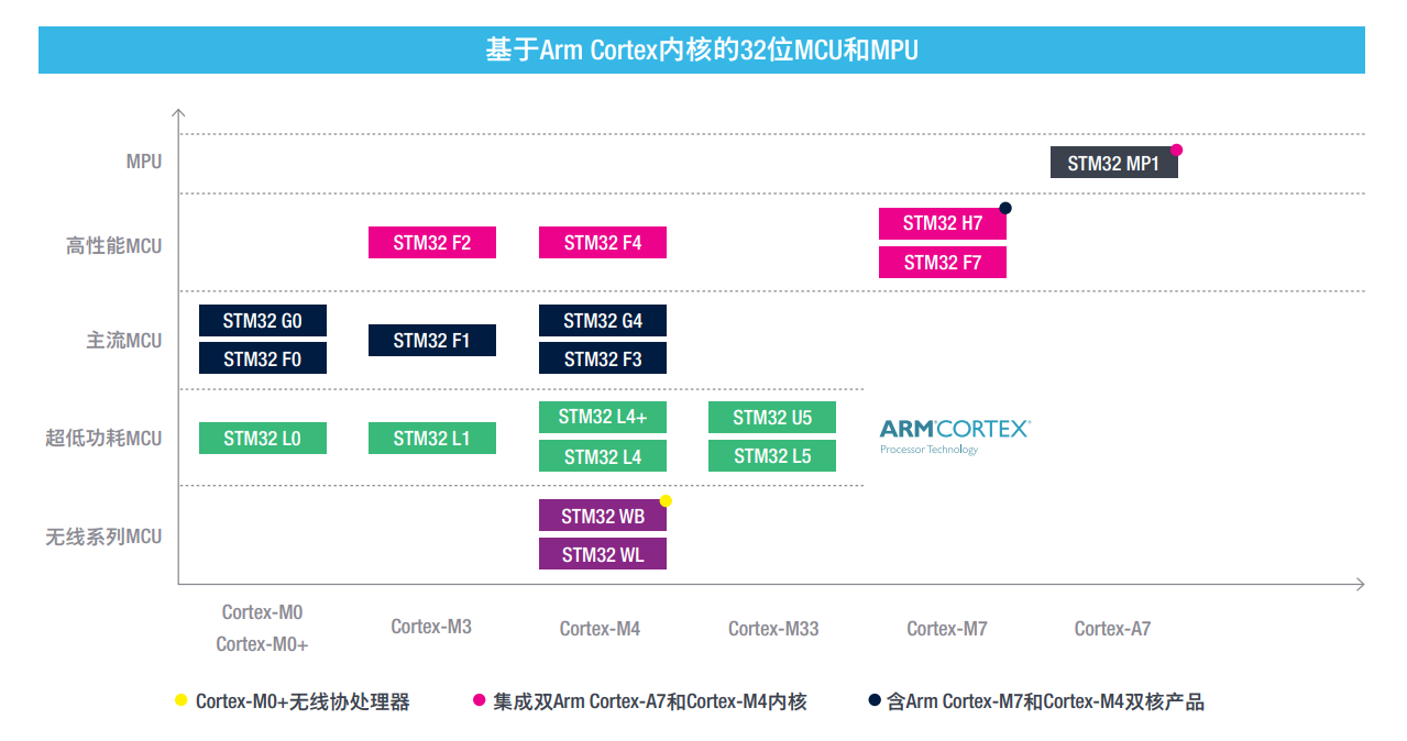 STM32L系列简介-CSDN博客