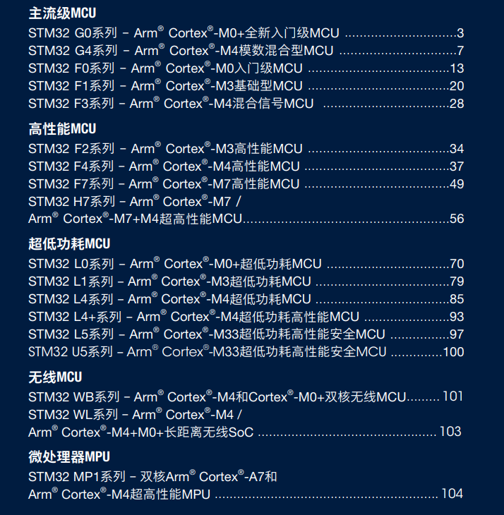 Stm32l系列简介 Csdn博客 
