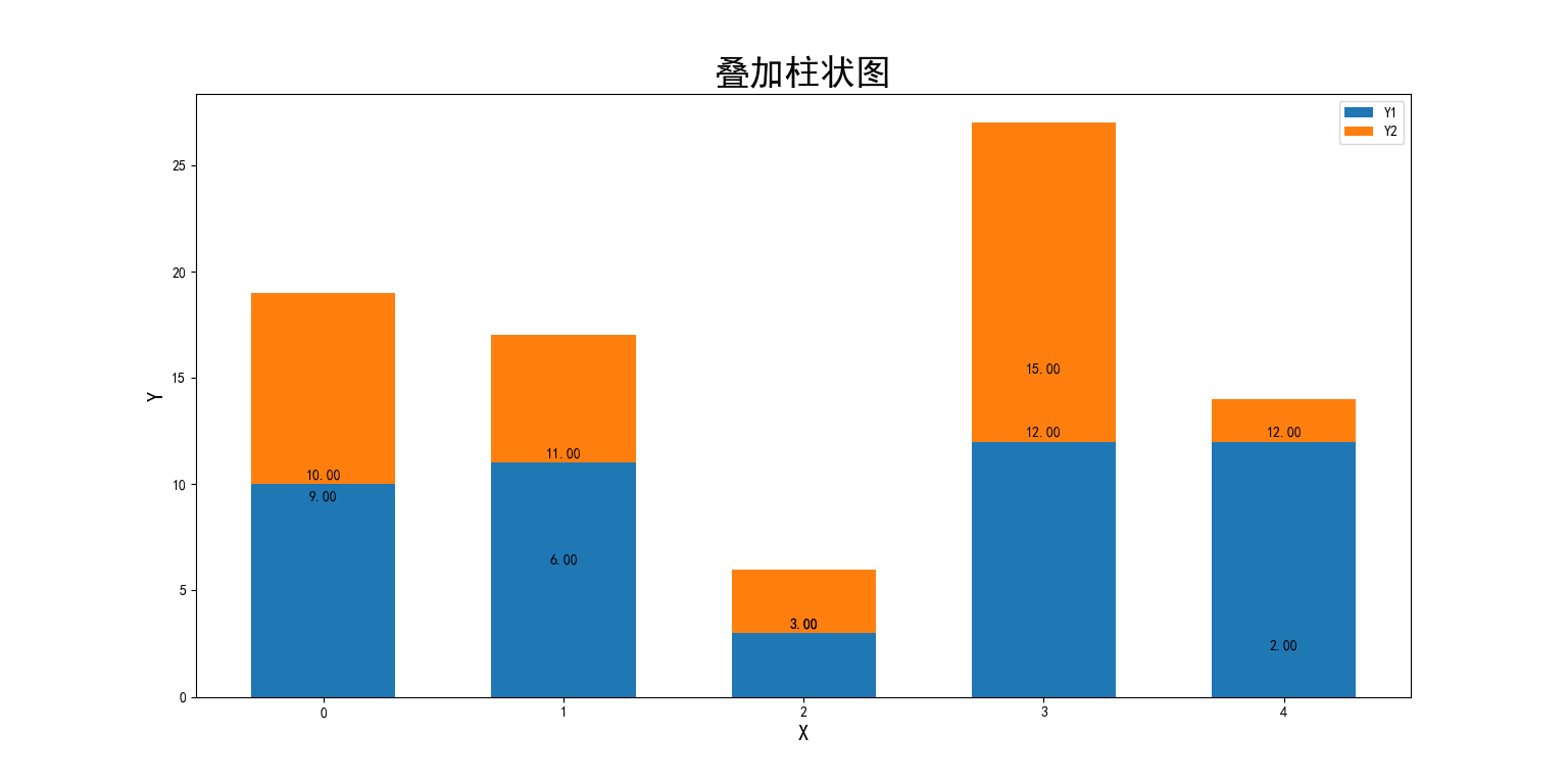 【matplotlib】可视化解决方案——柱状图标注问题_ax.bar顶部标注-CSDN博客
