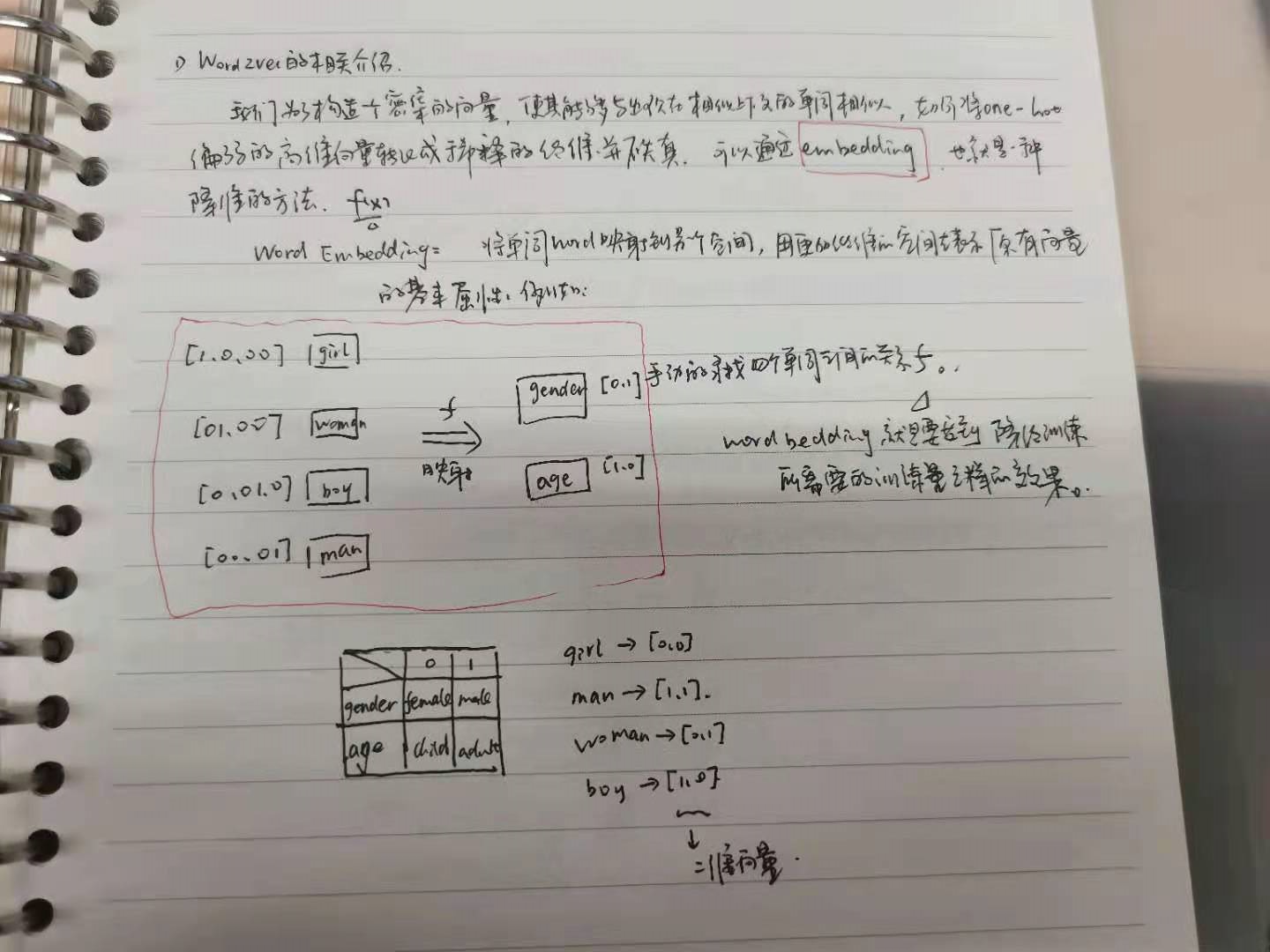 Nlp 3 Word Embedding系列 Word2vec的cbow模型rong Xin Nlp Csdn博客 
