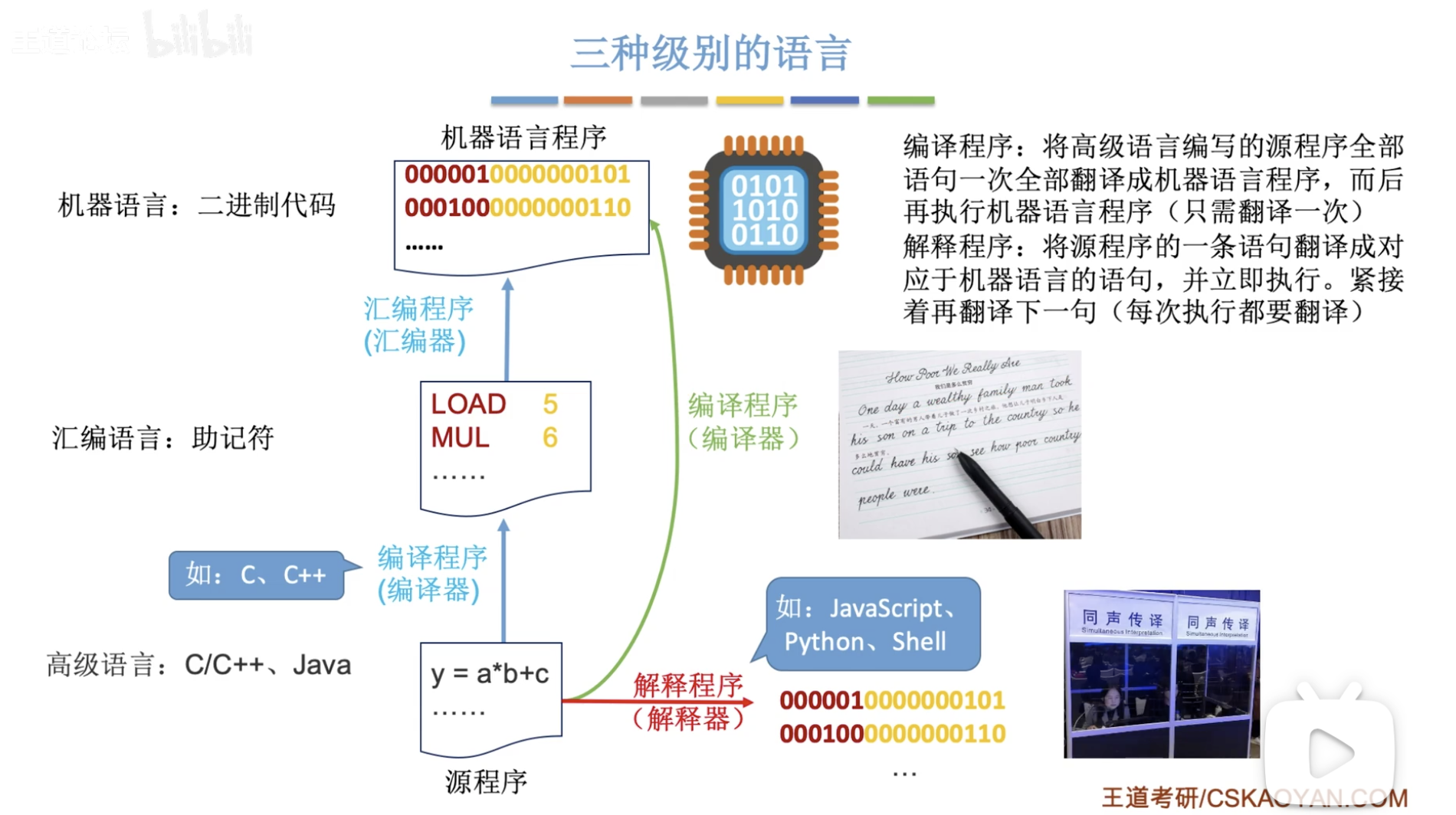 计算机系统的层次结构 And 三种级别的语言（编译型和解释型）三种系统架构语言 Csdn博客 