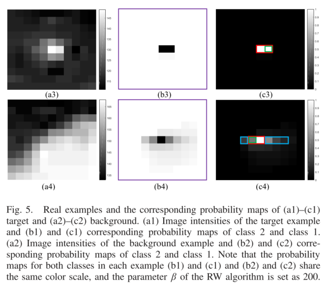 2021-04-06 FKRW算法 | Infrared Small Target Detection Based on Facet Kernel and Random Walker-CSDN博客