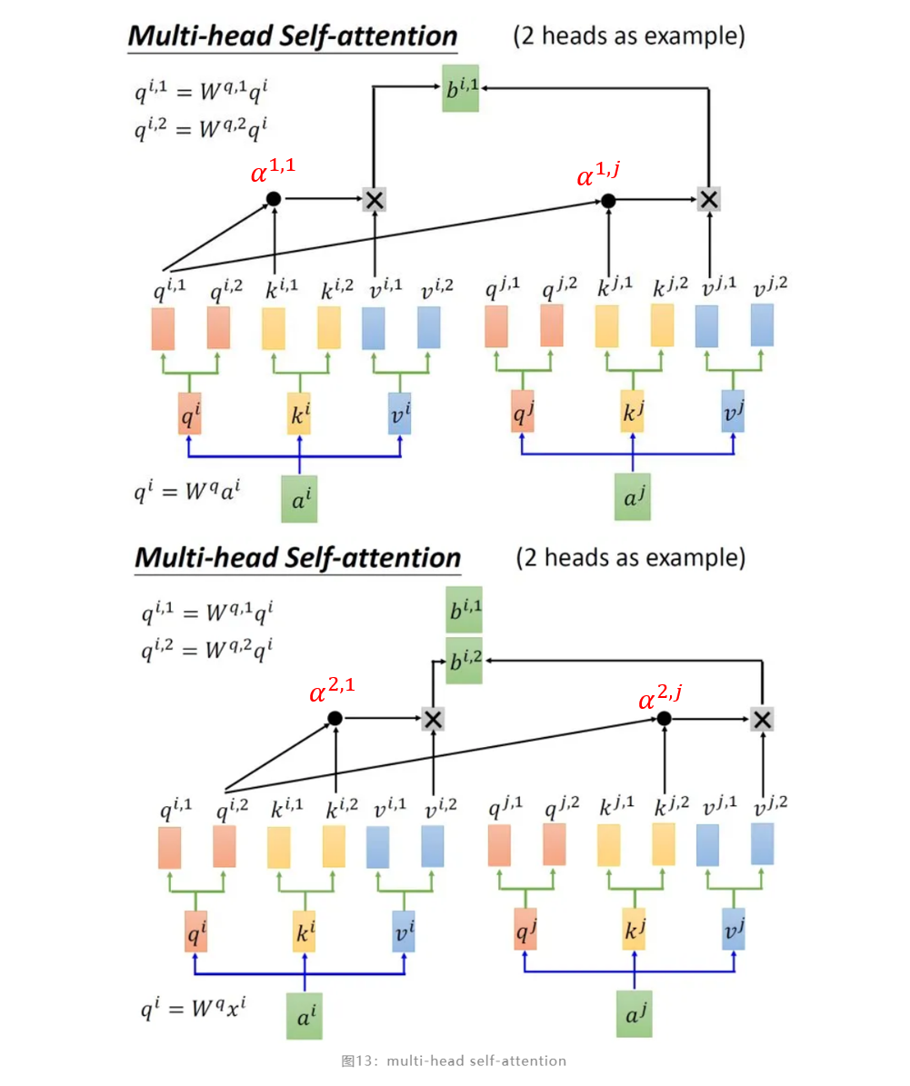 【典藏】详解 Self-Attention_self attention-CSDN博客