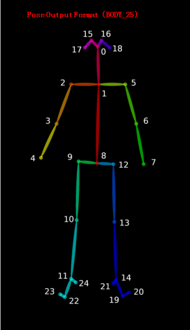 openpose_没有root权限如何安装openpose-CSDN博客
