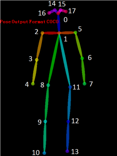 openpose_没有root权限如何安装openpose-CSDN博客