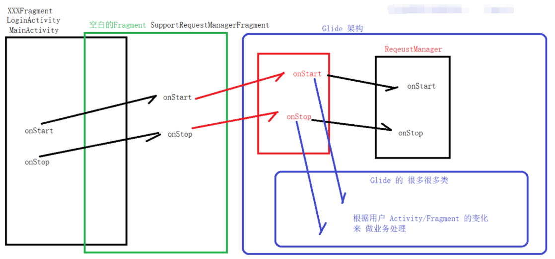 Glide解析（一）_glide clear-CSDN博客