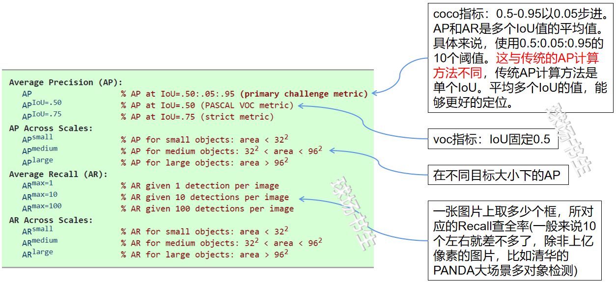 AP AR mAP ROC AUC（目标检测）_目标检测ar与ap-CSDN博客
