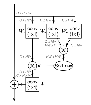 论文阅读：CVPR2019 | GCNet: Non-local Networks Meet Squeeze-Excitation ...