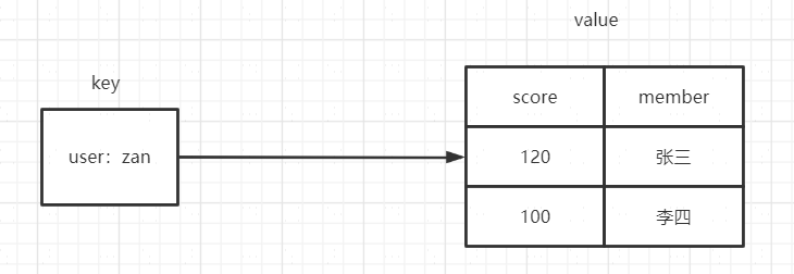 redis-cli的使用，redis五种数据类型string、list、hash、set、zset常用的操作指令详解_redis-cli list-CSDN博客