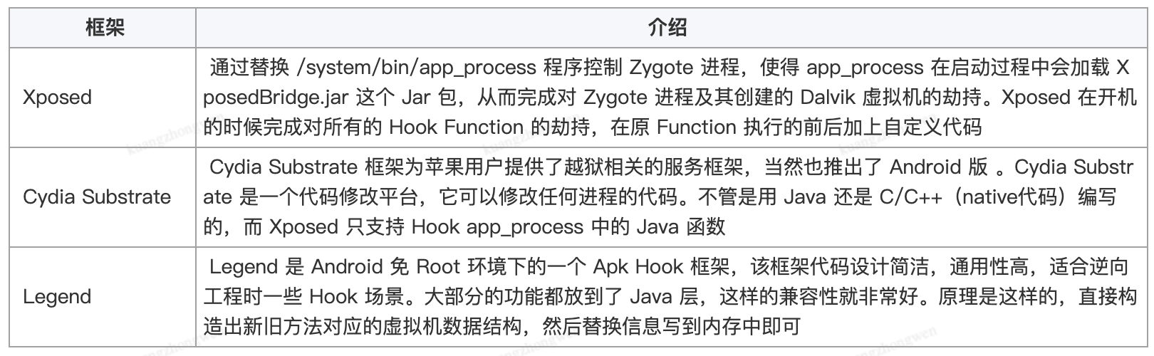 【VirtualAPP 双开系列03】动态代理-hook系统服务(Java层)_hook最新版本 activitymanagerservice-CSDN博客