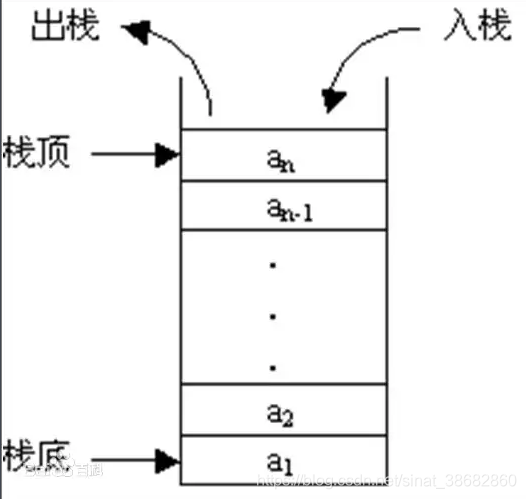 Python面试题找出列表中出现的所有连续数字python 判断一个列表中是否存在连续n个1 Csdn博客