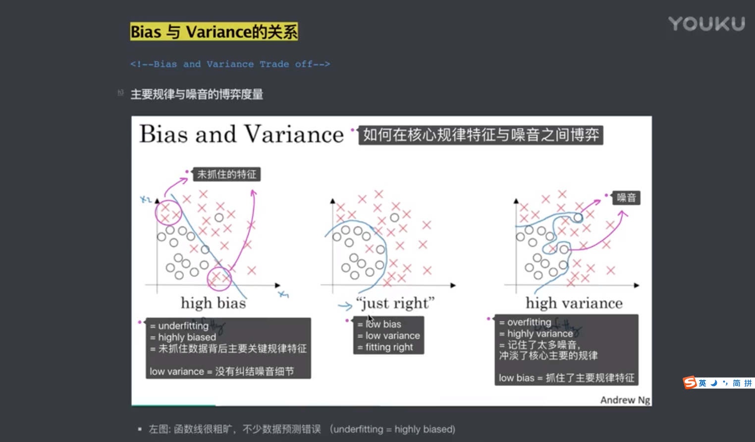 bias 与 variance-CSDN博客