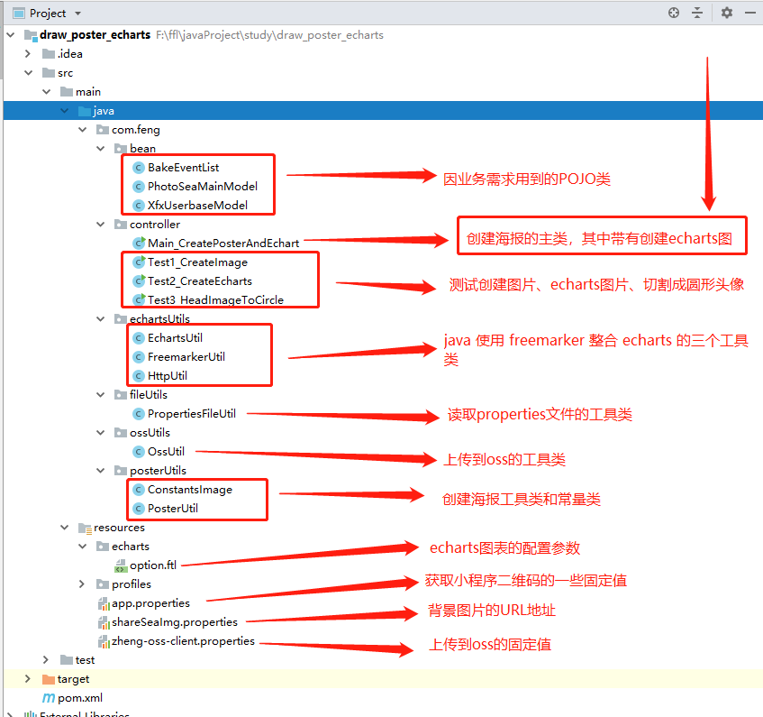 java 后端 使用 Graphics2D 制作海报，画echarts图，带工具类，各种细节：如头像切割成圆形，文字换行算法（完美实验success），解决画上文字、图片后不清晰问题_微信小 ...