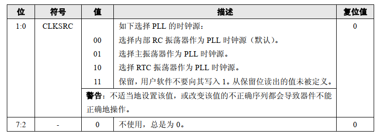 LPC2478（3）时钟配置_lpc2368用keil-CSDN博客