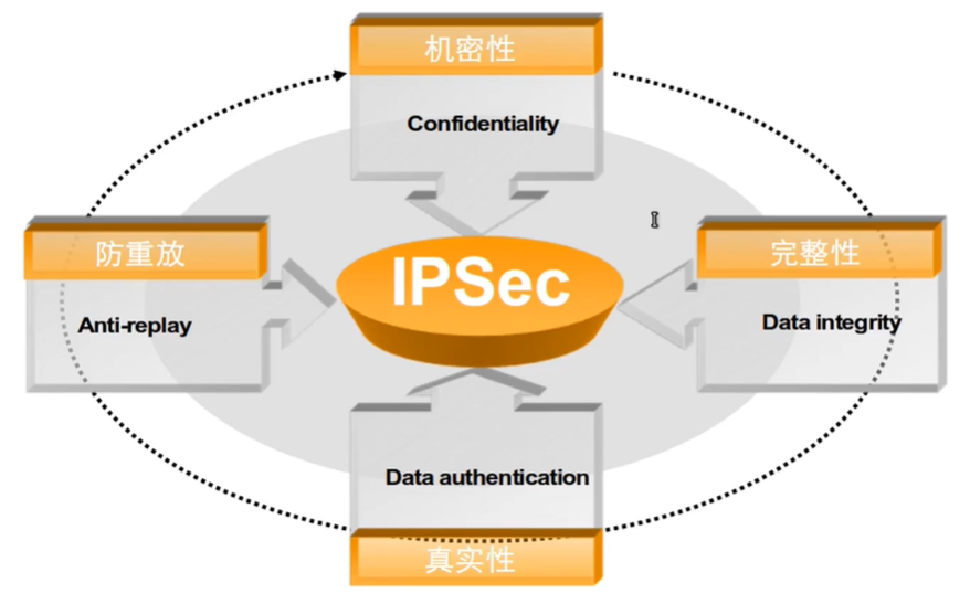 IPSec隧道配置案例（手动模式）_win10 ike2 ipsec psk_ipsec隧道案例-CSDN博客