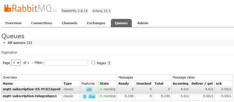CentOS 7 安装InfluxDB V2.0.4_see 'influx v1 -h' for help-CSDN博客