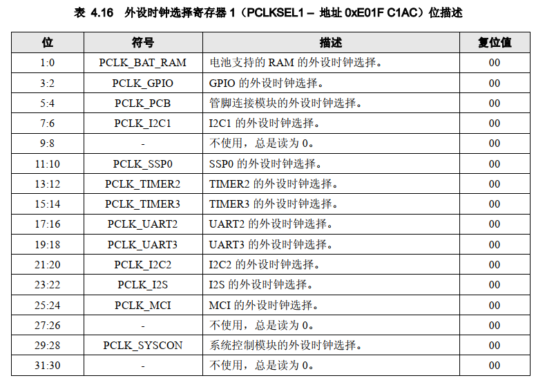LPC2478（3）时钟配置_lpc2368用keil-CSDN博客