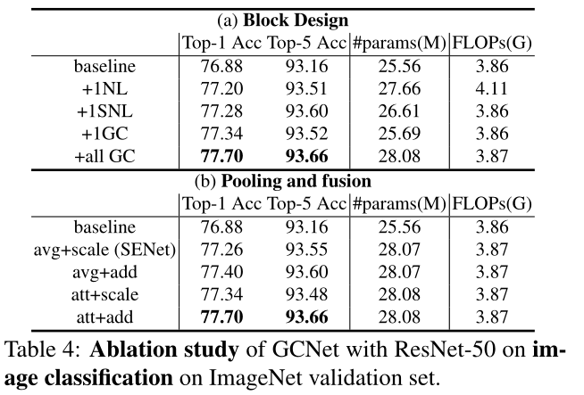 论文阅读：CVPR2019 | GCNet: Non-local Networks Meet Squeeze-Excitation Networks and Beyond_非局部网络 ...