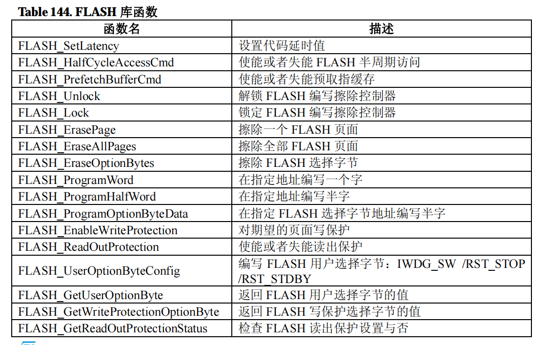 STM32FLASH读写程序-CSDN博客