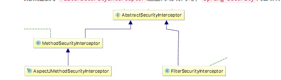Spring Security系列 自定义决策管理器(动态权限)_security 自定义accessdecisionmanager-CSDN博客