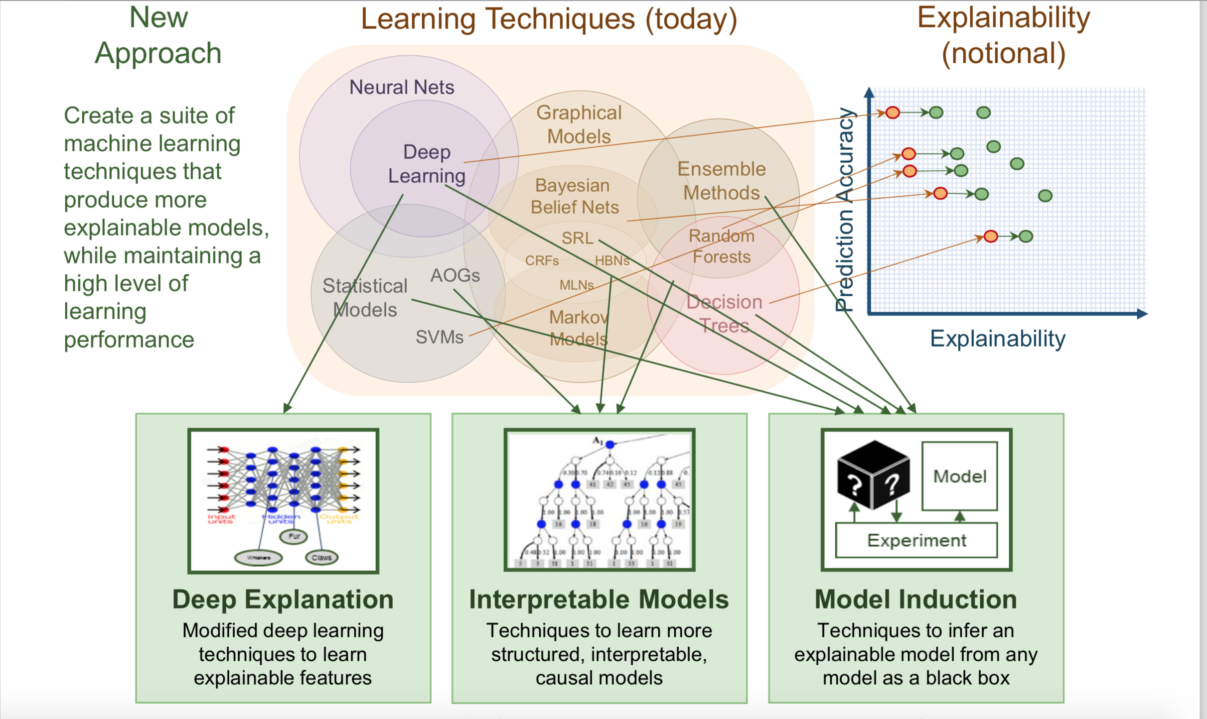 机器学习应用方向三～可解释机器学习explainable Mlexplainable Aiexplanability Aiml Csdn博客 