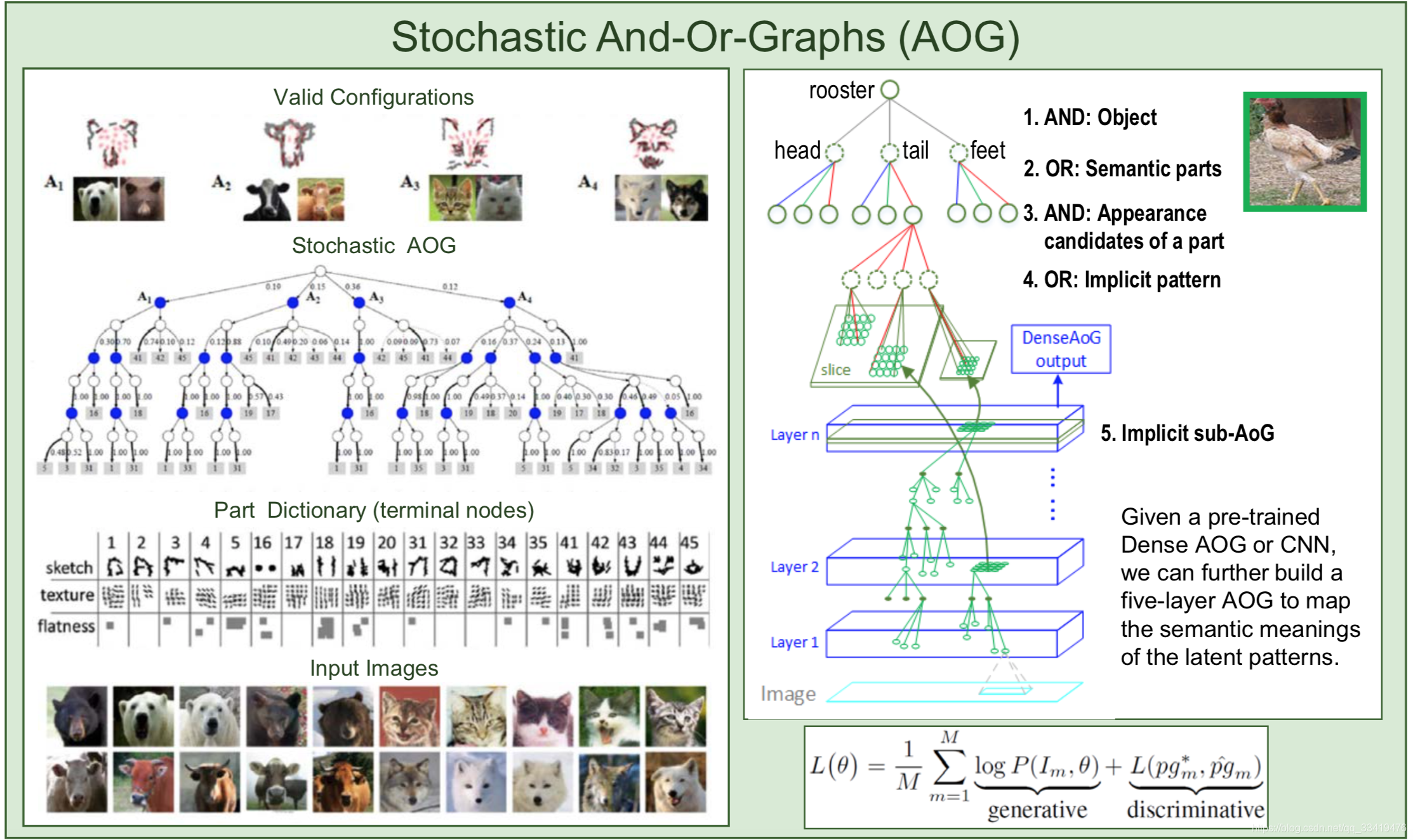机器学习应用方向 三 ~可解释机器学习explainable Ml Explainable Ai Explanability Aiml Csdn博客