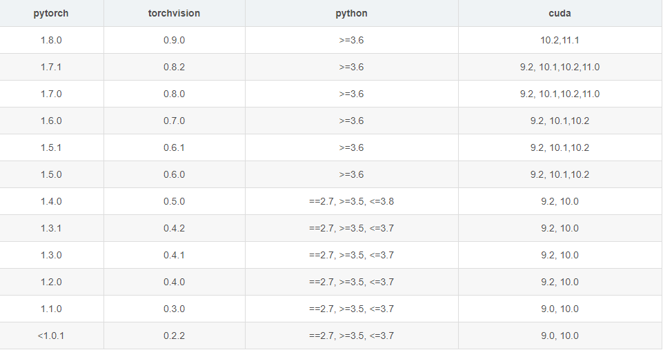 YOLOV5 training process - Programmer Sought