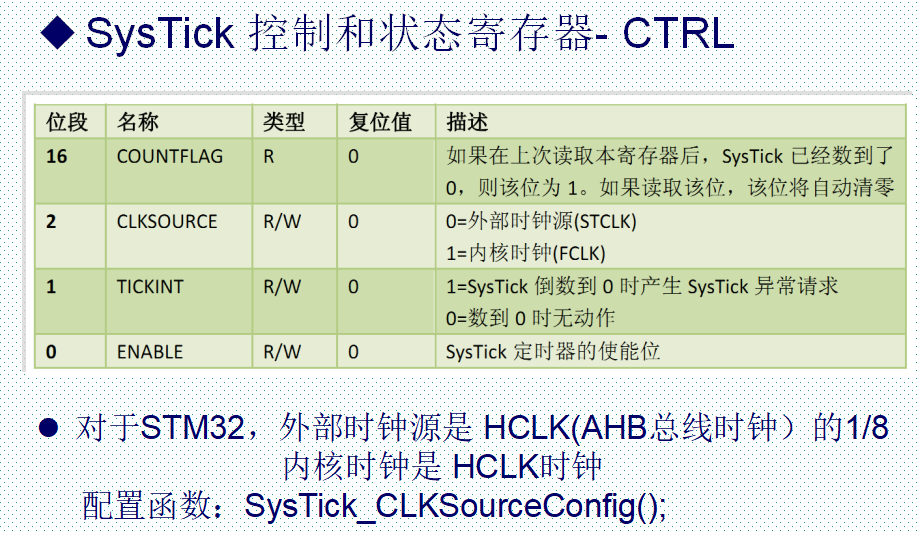 STM32F4: Systick滴答定时器-延时函数讲解(五)_stm32f4 延时函数-CSDN博客