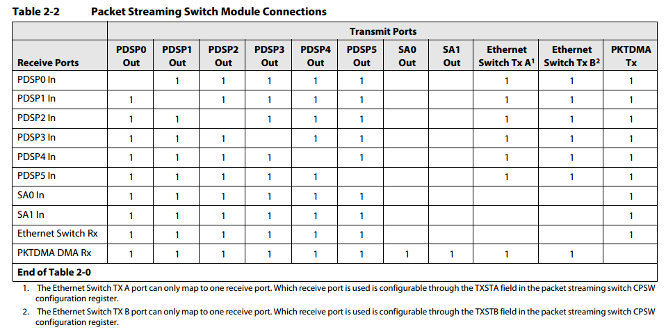 DSP 6678的NETCP-CSDN博客