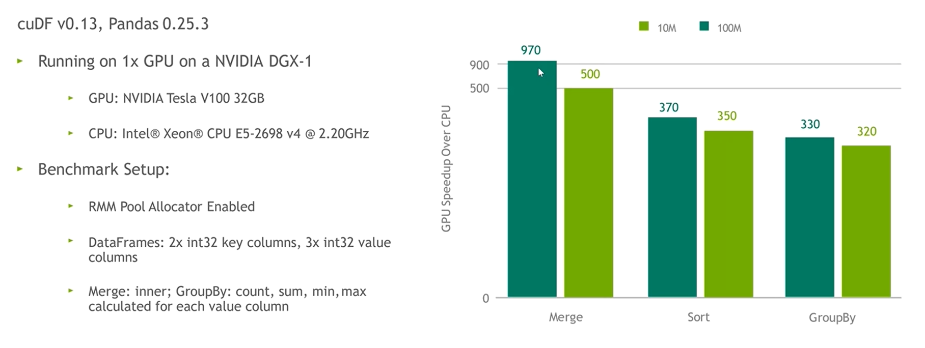 如何在 GPU 上进行海量数据流的 ETL 处理_rapids cuio-CSDN博客