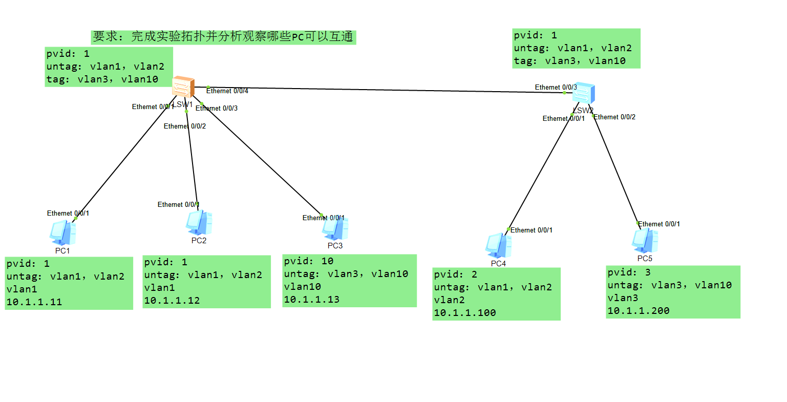 交换机的三种工作模式及实验_cluster enable ntdp enable ndp enable-CSDN博客