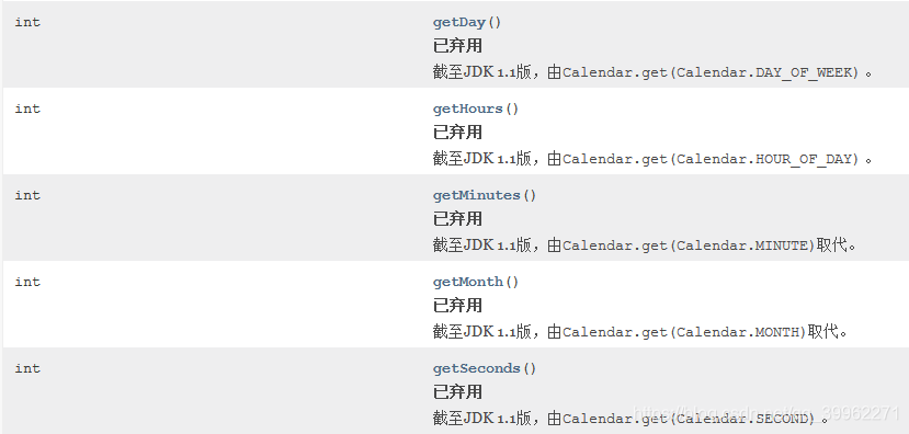 Java获取当前时间的小时分钟java 获取当前小时 Csdn博客