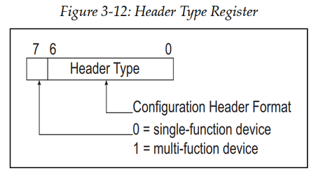 Understand the enumeration mechanism of PCIe - Programmer Sought