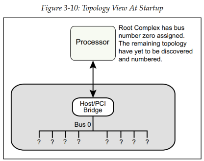 PCIe initialization enumeration and resource allocation process analysis - Programmer Sought