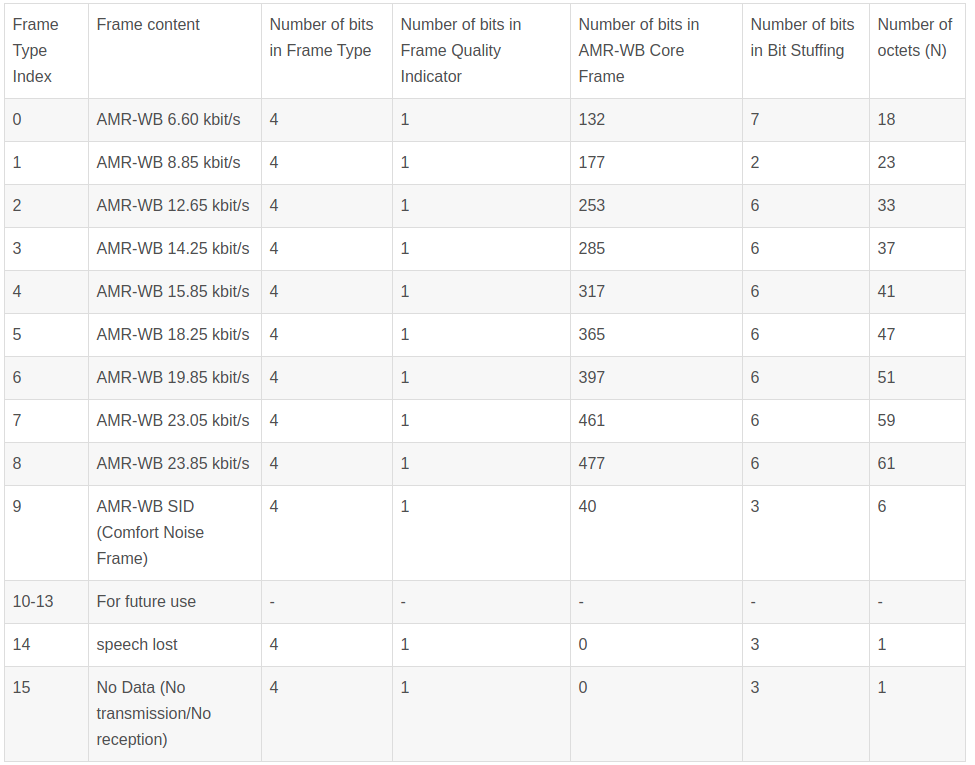 android amr-wb 编解码_amrwb-CSDN博客