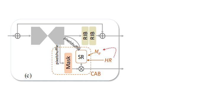 超分：Component Divide-and-Conquer for Real-World Image Super-Resolution-CSDN博客
