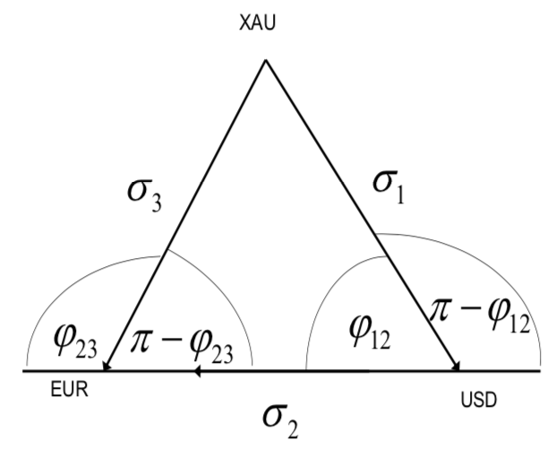Quanto option期权公式推导（更新中）_quanto期权-CSDN博客