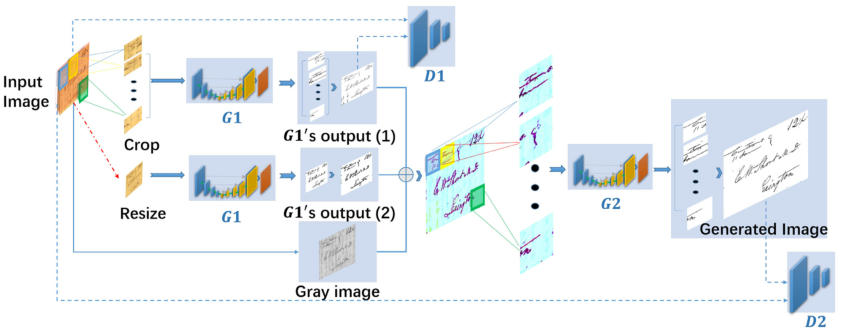 文档图像二值化 Document Image Binarization paper 1-CSDN博客