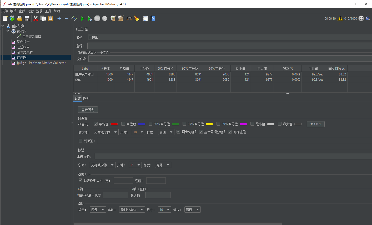 Apache Jmeter压力测试与性能监控，监测cpu、内存、磁盘、网络等指标_jmeter压测 检测网络-CSDN博客