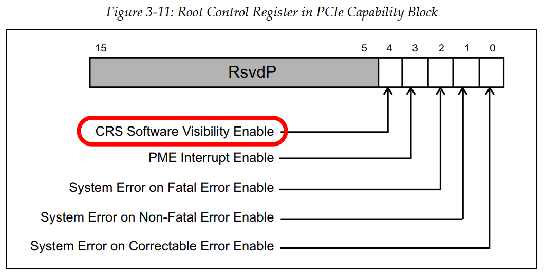 Understand the enumeration mechanism of PCIe - Programmer Sought